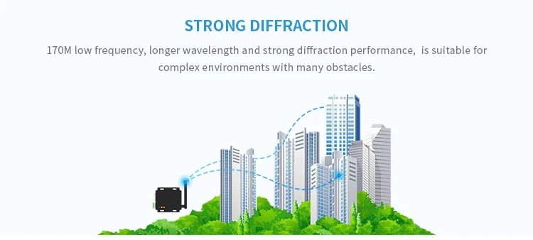 8km Long Range Lora Transmitter Receiver Module 170mhz Wireless Module ...