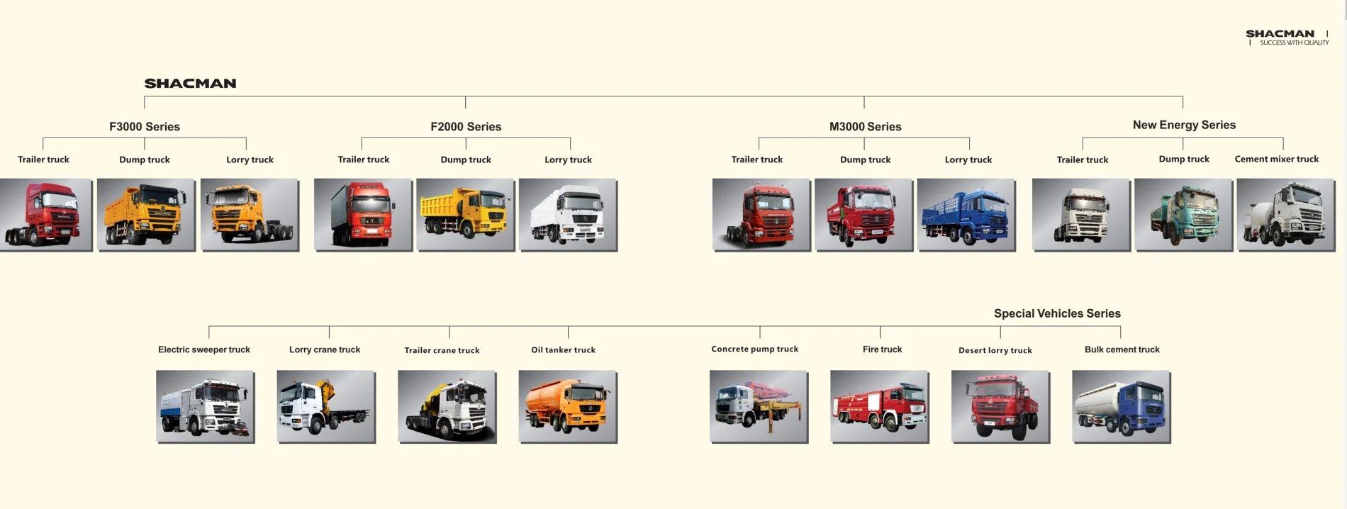 Truk Dumper Pertambangan Shacman 12 Roda Truk Sampah 60ton Muatan ...