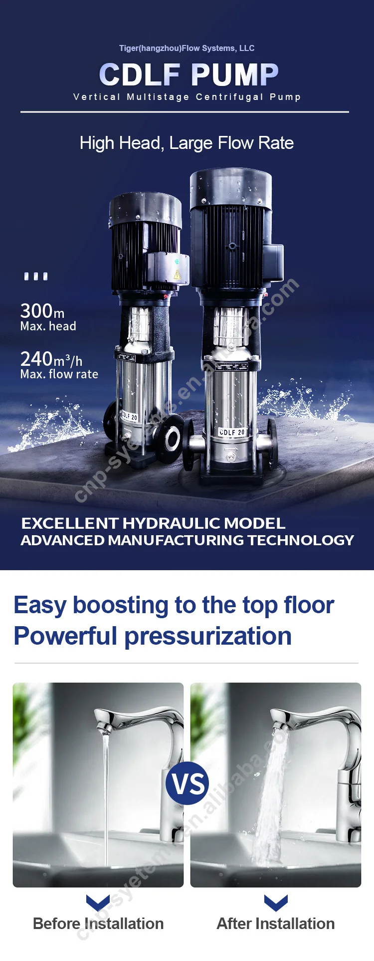 CNP Electric High Pressure Water Pumps for Commercial Use
