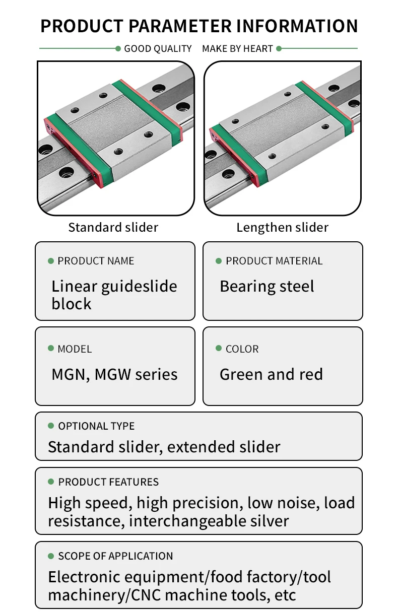 Linear Guides MGN & MGW7 Series Models 7C 7H 9C 9H 12C 12H 15C 15H ...