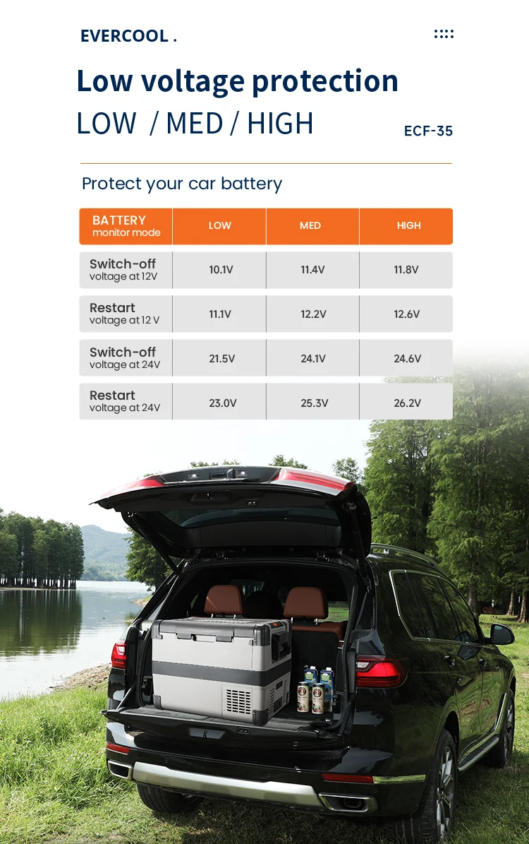 35l 12v Car Fridge Camping Mini Refrigerator Freezer Evercool For ...