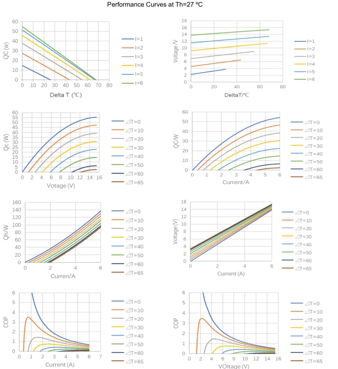 Peltier Tec1-12706 Module For Air Cooler & Thermoelectric Applications ...
