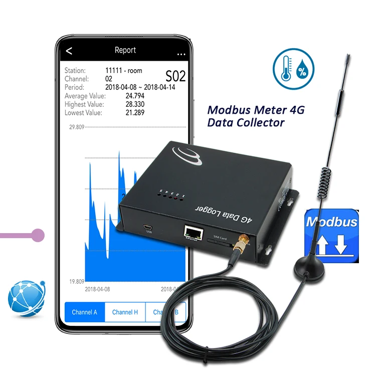 Realtime Remote Monitoring Data Logger Modbus 4g And Ethernet Data ...