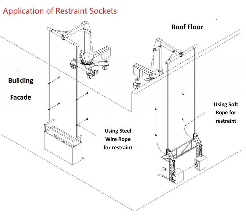BMU System Accessories - Reliable Restraint Solutions