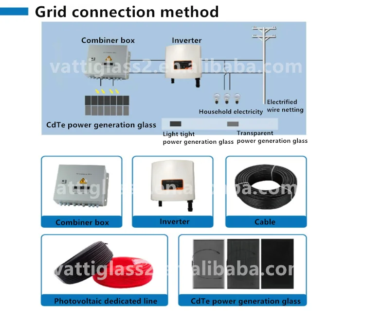 BIPV New Energy Cdte Solar Laminated Glass Panel Power Generation Glass