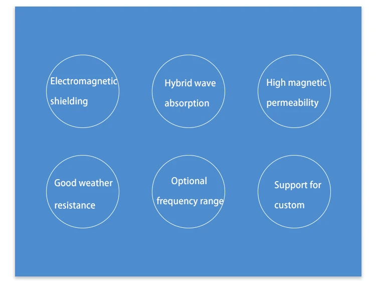 Soft Foam EMI/Rfi Shielding, Radar Absorbent Materials, Microwave ...