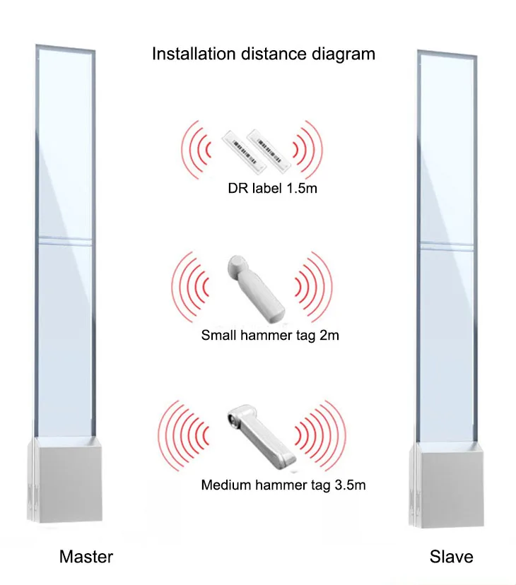Acrylic Eas Retail Security System 58khz Anti Theft Antenna Shopping ...