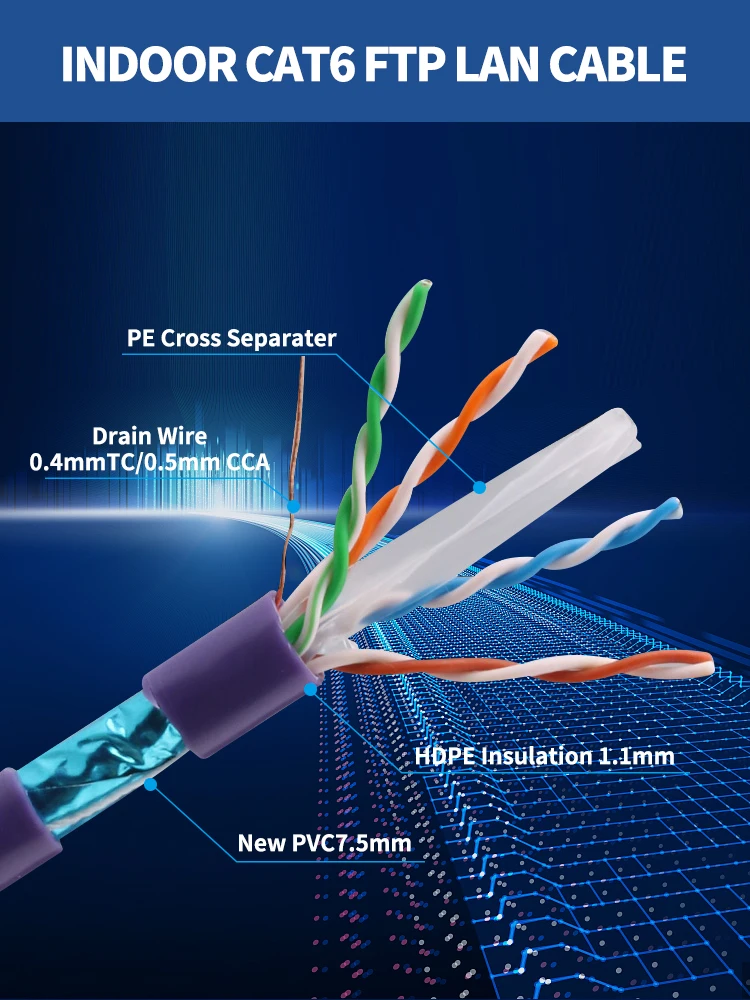 Ftp Stp Sftp Copper Shield Premium High Twisted Bc Cat6 Stp 4pr 23awg Ftp Cat6 Coopper Cable ...