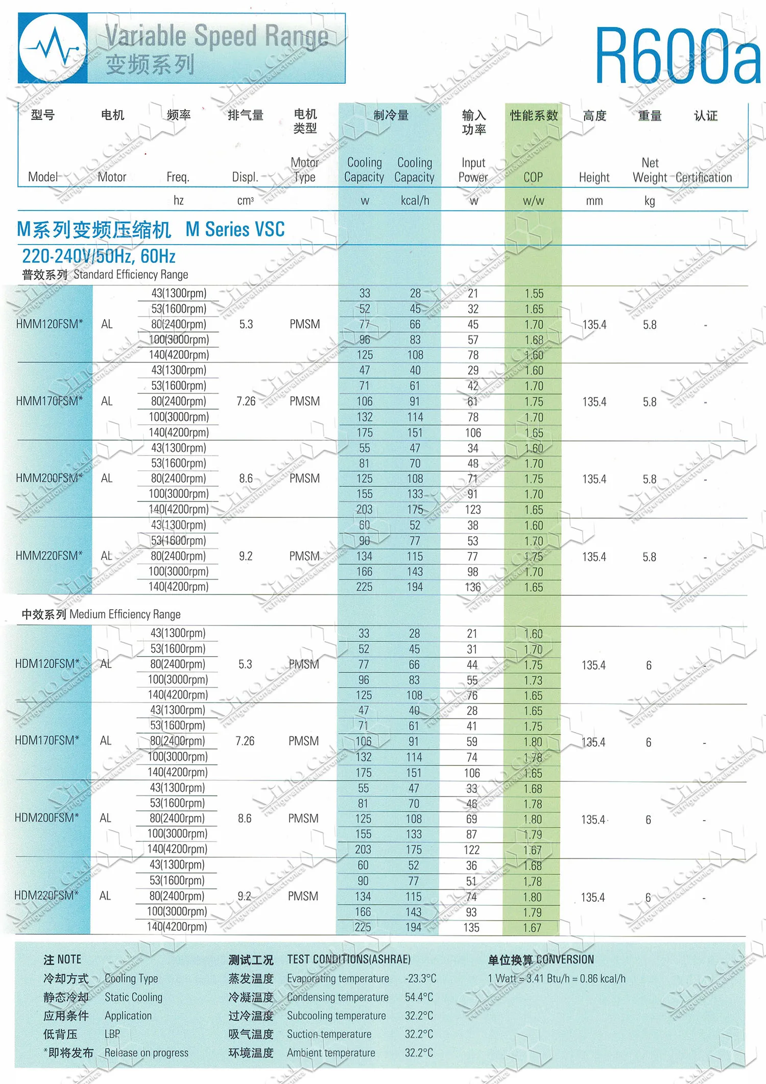 Zanussi Zel Refrigerator Compressor R600a - High Efficiency