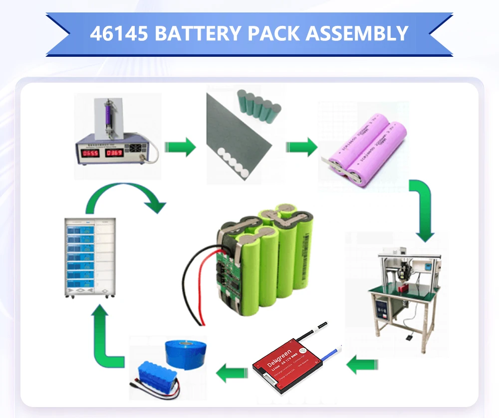 Deligreen 3V 46145 18ah Sodium Ion Batteries - 3000 Lifecycle