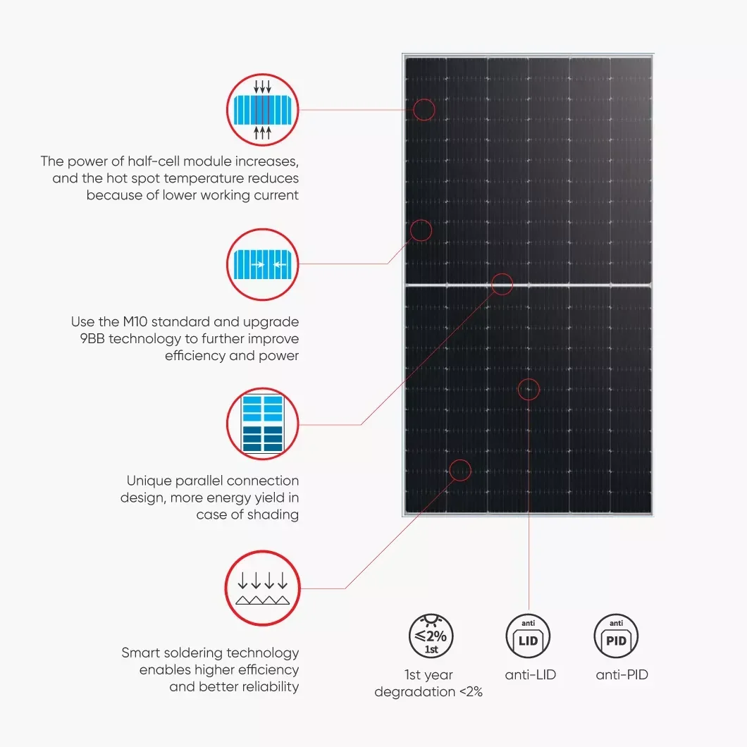 Longi Solar Panels - High Efficiency 550W to 750W Power