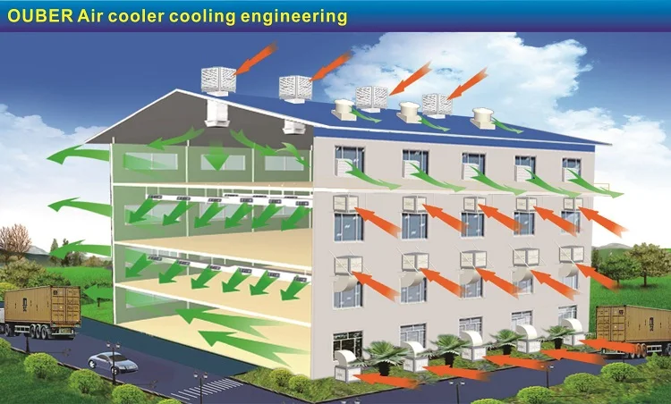 Alibaba.com: OUBER air Cooling System, ductless water air cooler with ...