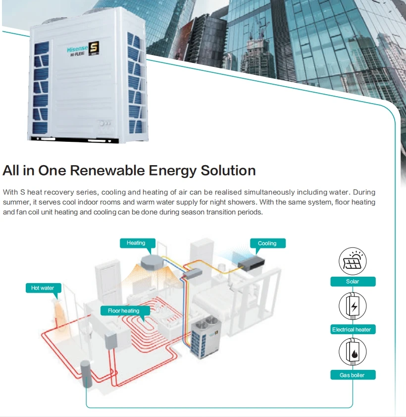 Hisense Vrf Vrv Cassette Ceiling Wall Mounted R410a R32 10Ton 36000Btu ...