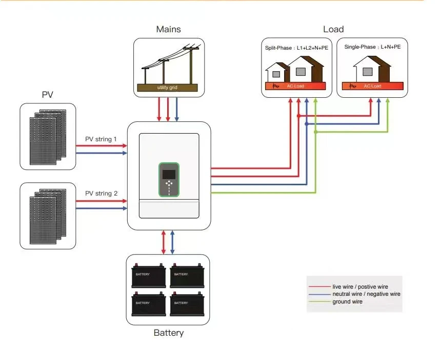 Gp 8kw 10kw 12kw Solar Inverter Pure Sine Wave Inverter Off Grid Mppt ...