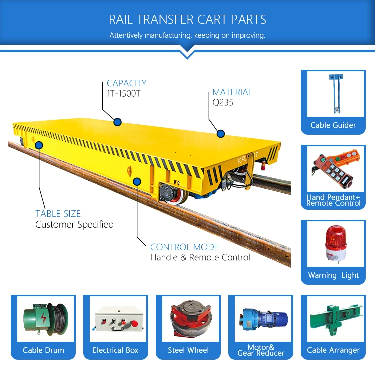 Long Distance Transport Shipyard Railroad 10t Cable Drum Power Transfer ...