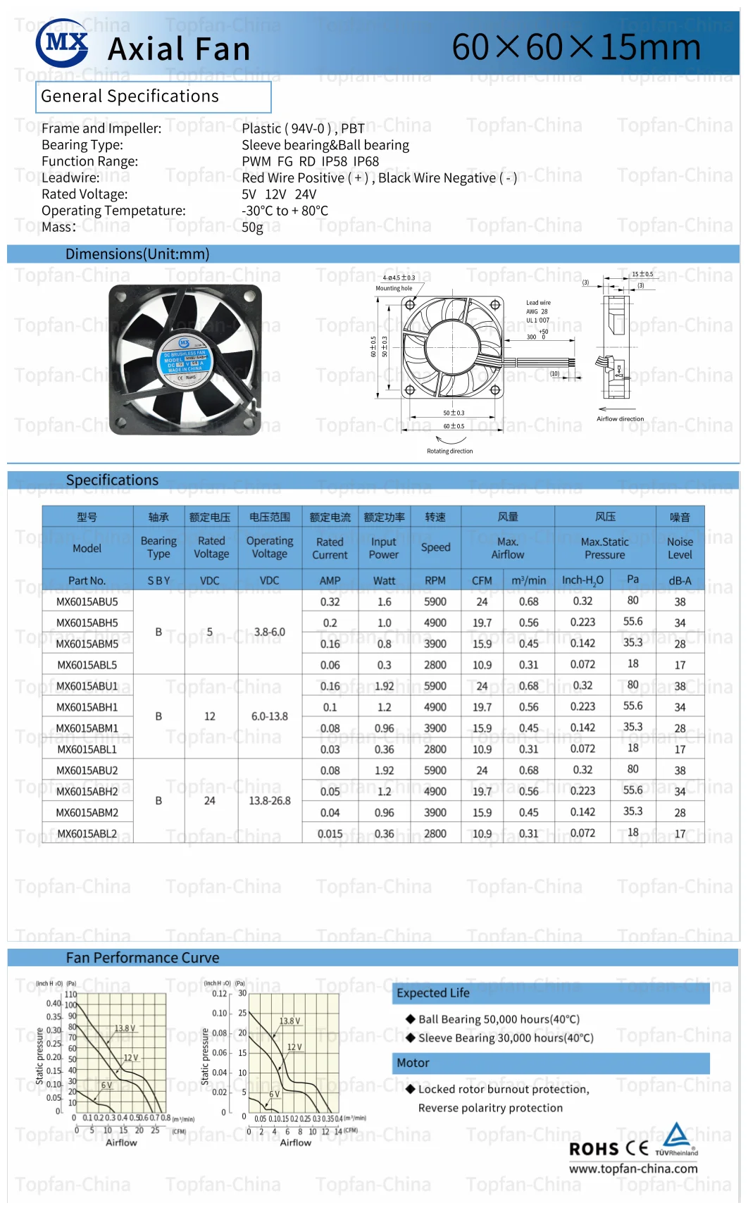 Exhaust Fan 60x60x15mm Low Noise Silent Fan 6cm 5v 12v 24v Dc Brushless ...