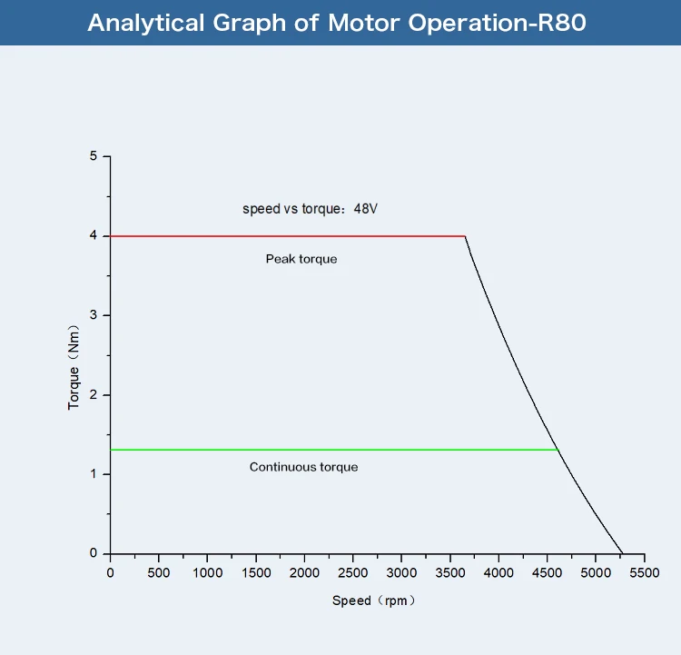 T-MOTOR R80 Robot Knee Exoskeleton Motor - High Torque DC