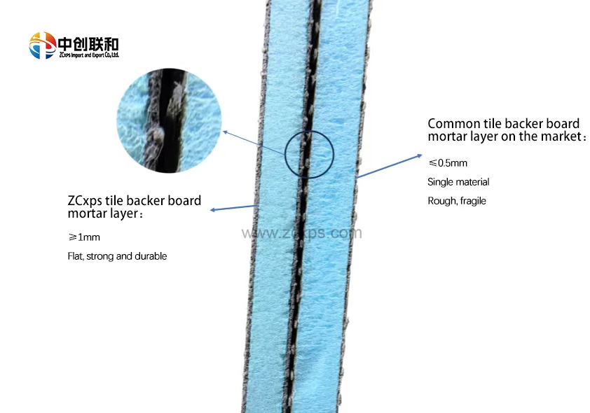 Polystyrene Tile Backer Board - Durable & Versatile Solutions
