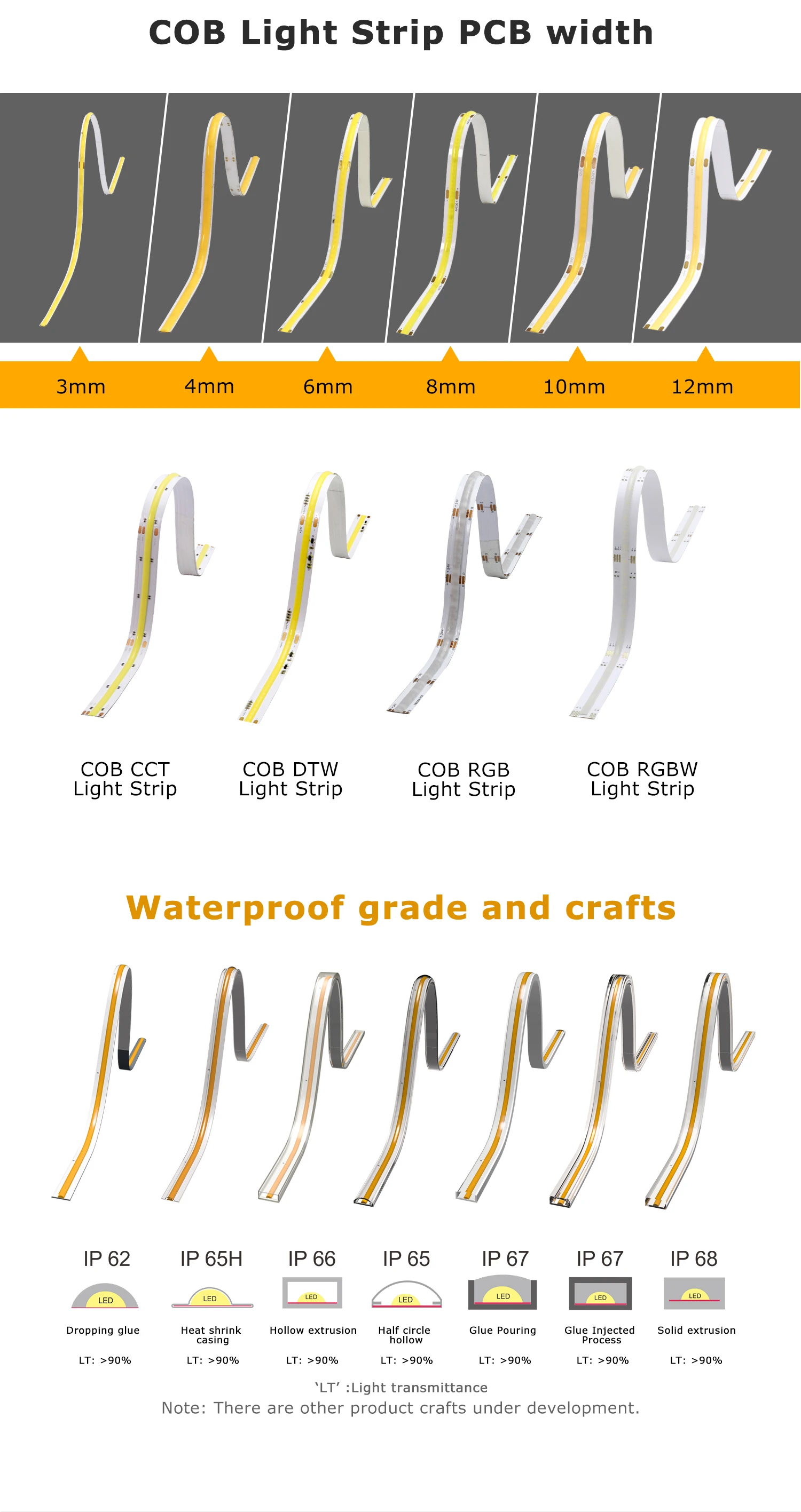 High CRI Wholesale DC24V COB 280 320/480 Lights Neon Strip for Indoor ...