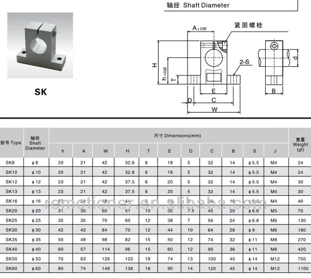SK12 Linear Shaft Support Block - Precision and Durability