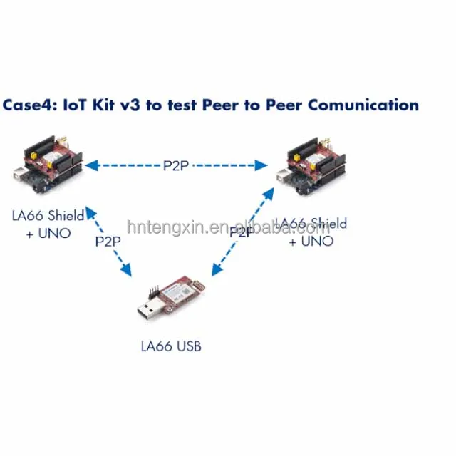 Lora Lorawan Iot Kit V3 Secure And Efficient Solutions