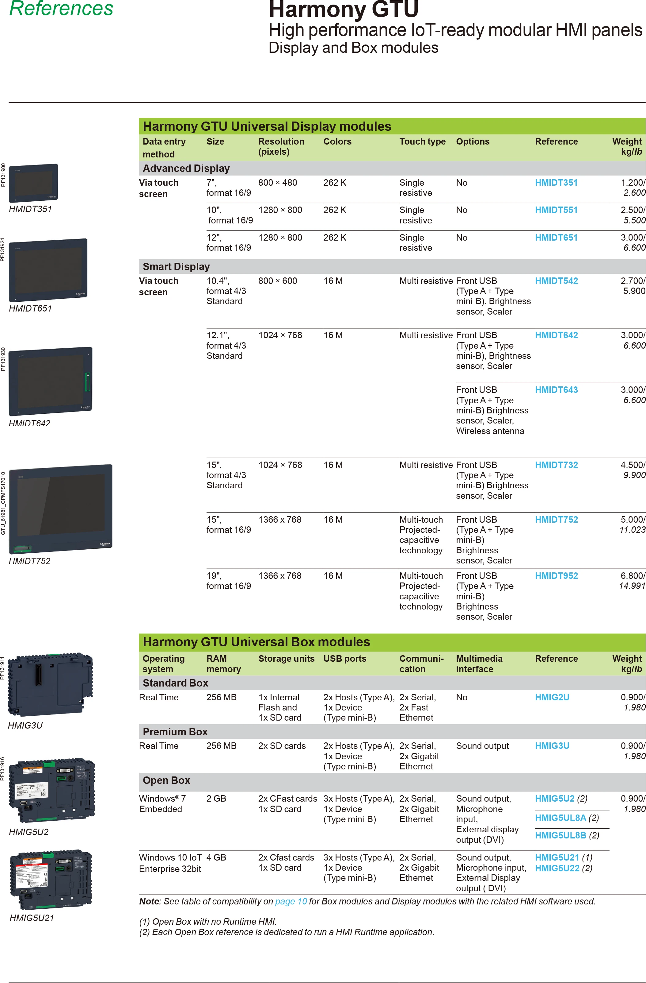 GTU Series Graphic Display Screens - HMIDT642 & HMIG3U