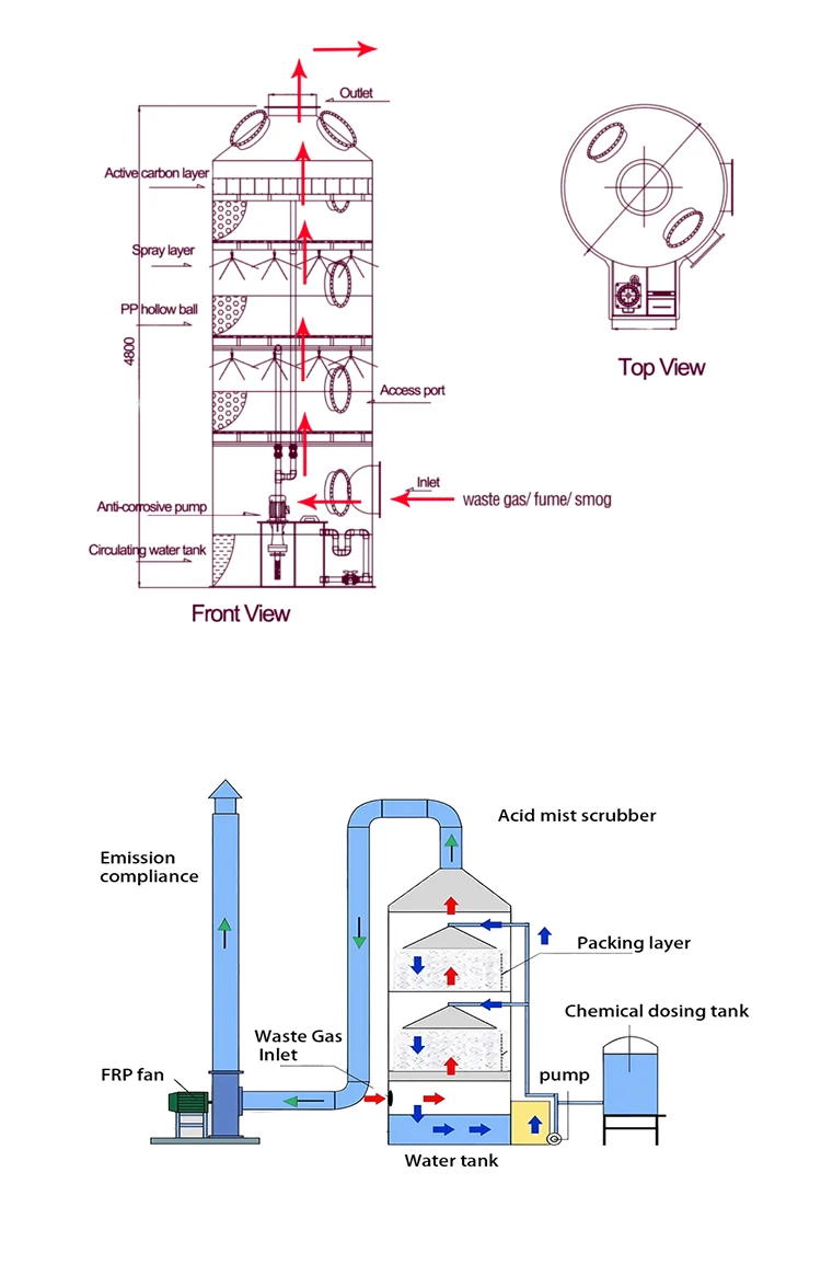 Dust Scrubber Tower - Efficient Exhaust Treatment