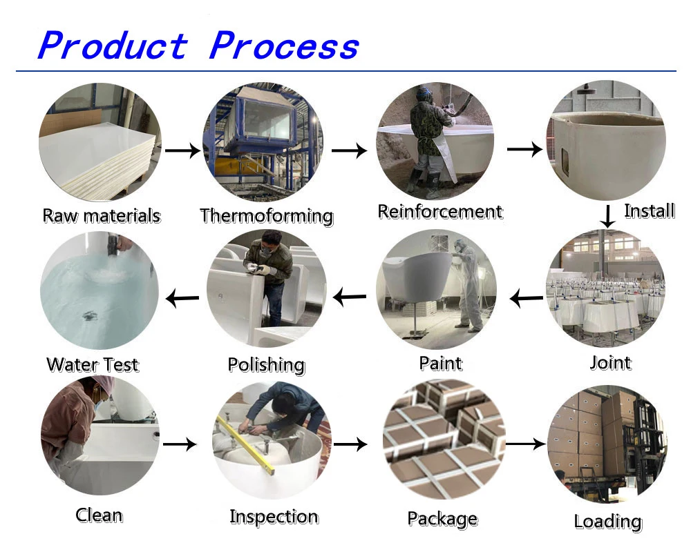 Apron Bathroom Bathtub One Skirt & Two Sided Apron Alcove Tub Can Do ...