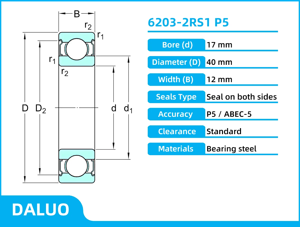 6203-2rs1 P5 17x40x12 Daluo Bearing 6203 6203rs 6203-2rs 17*40*12 Abec ...