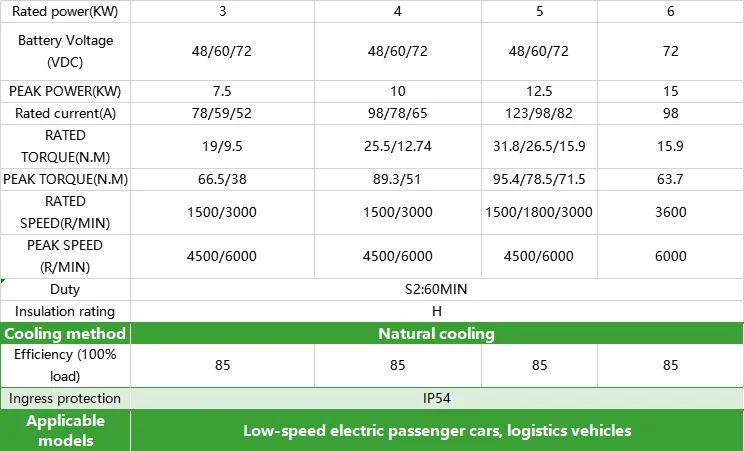 30KW Electric Car Motor - 3000RPM for Replace/repair