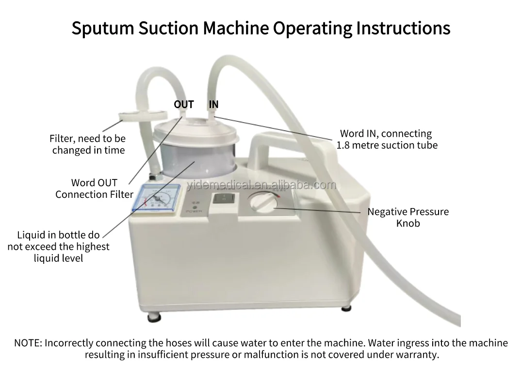 Ambulance First Aid Portable Ac/dc Battery Suction Machine Medical ...