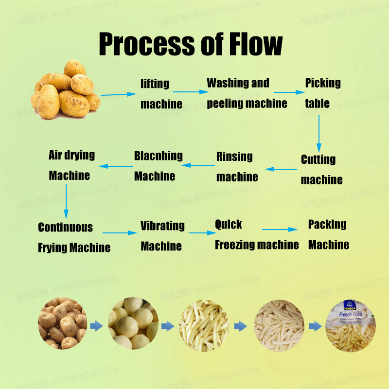 Oversea Engineer Install and Training High Quality CE Golden Frozen ...