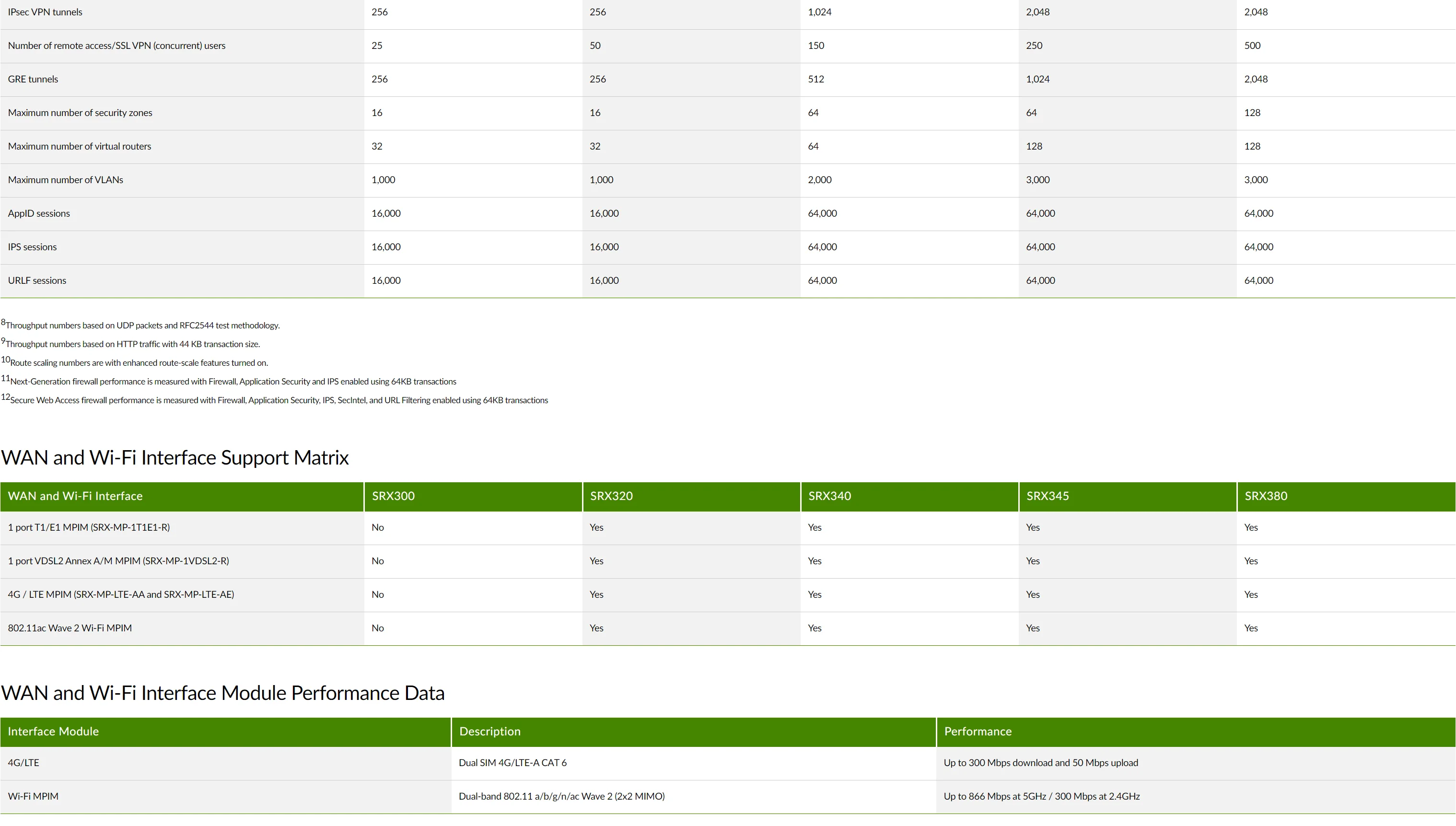 Juniper New Original Srx300 Series Enterprise Hardware Vpn Firewall Srx320-jsb-l - Buy Srx320 ...