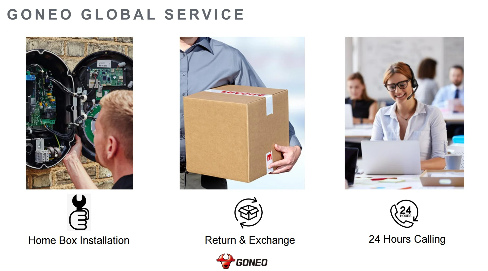 Goneo Universal Typ3 Ev Car Charger Electric Vehicle Charging Station ...