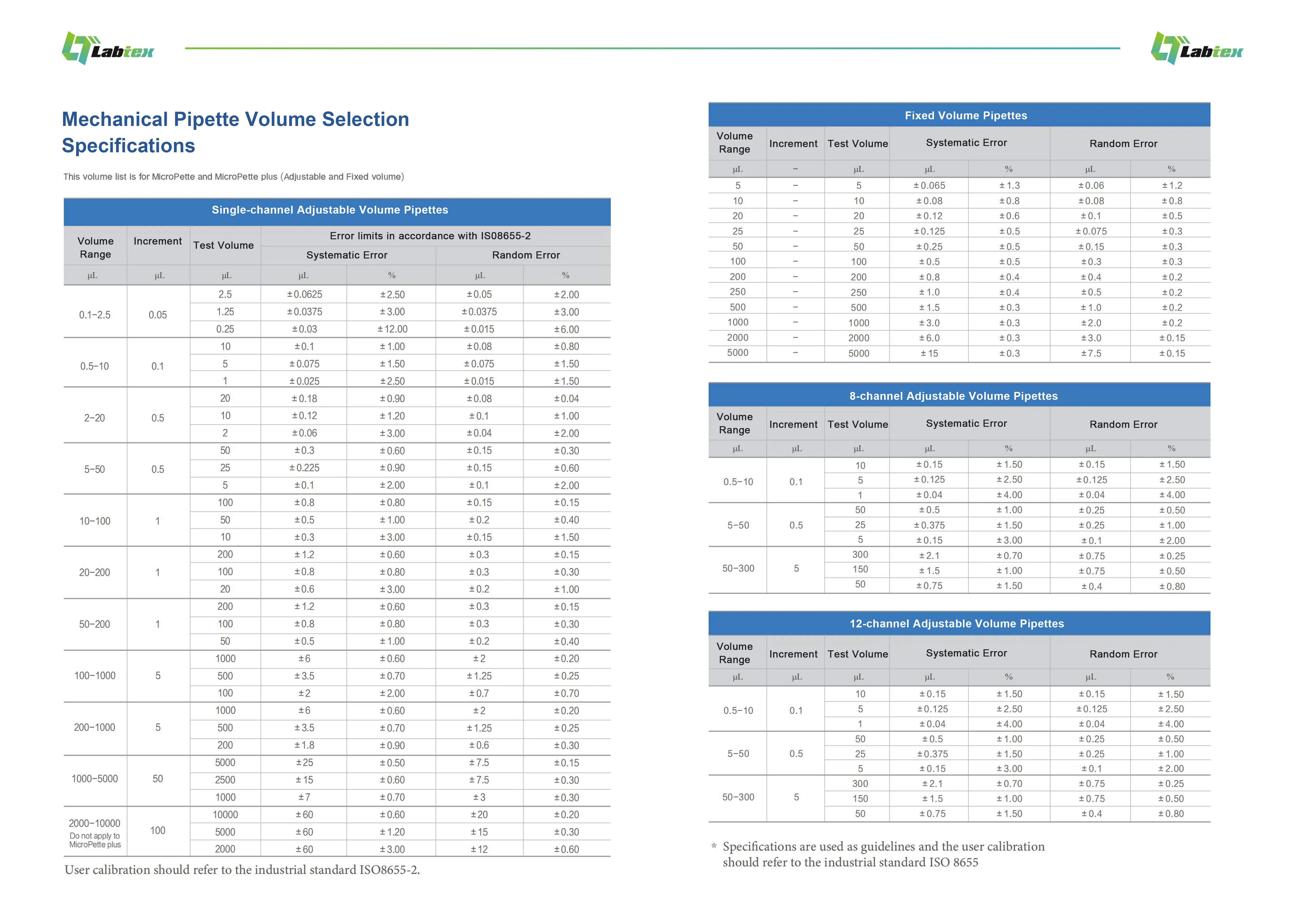 Labtex Micropette Plus Fully Autoclavable Mechanical Pipette Fixed ...