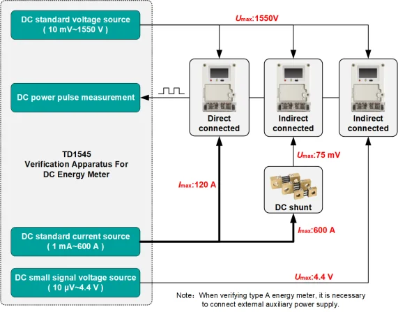 Tunkia Td1545 Dc Energy Meters Testing Verification Calibration ...