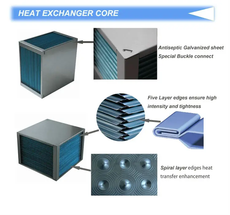 Air To Air Heat Exchanger Aluminum Heat Recovery Core Heat Exchanger ...