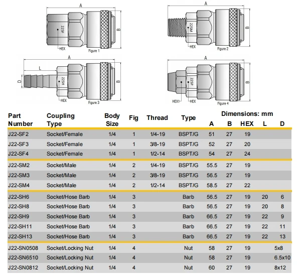 Japan C Type Air Fittings 1/4 Plastic Body - Buy Japan C Type Air Quick ...