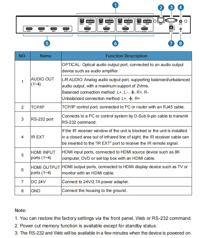 8x8 Hdmi Matrix 4k 8k@60hz 8x8 Hdmi Matrix Switch Extender 4k 60hz 4:4: ...