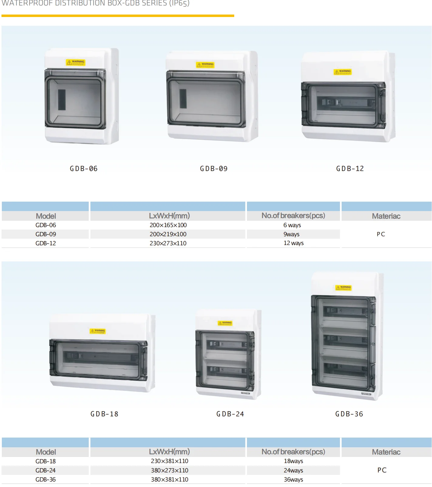 Waterproof Ip65 Indoor Power Mcb Enclosure Plastic Flushed Mounted ...
