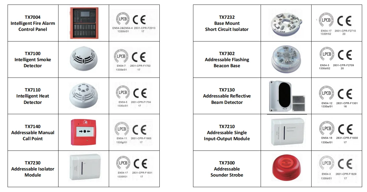 LPCB Approved Addressable Fire Alarm System - TNA TX7004-1