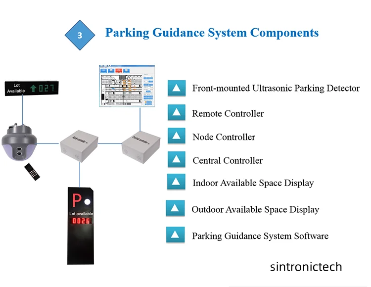 Intergrated Ultrasonic Parking Guidance System Ultrasonic Detector and ...