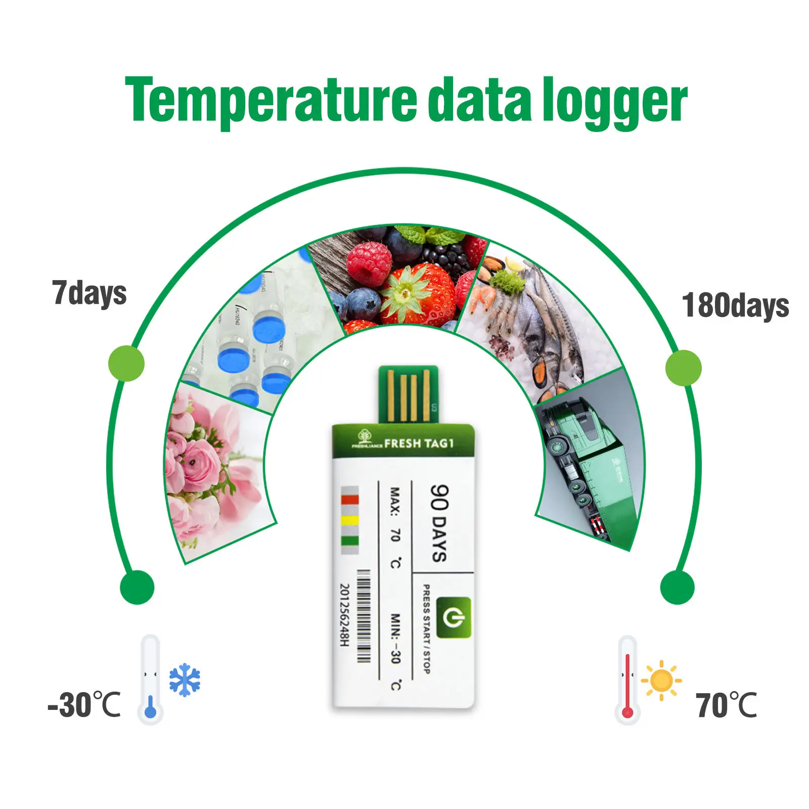 IP67 Cold Chain Monitoring Temperature Data Recorder PDF CSV Single Use Temperature Data Logger ...