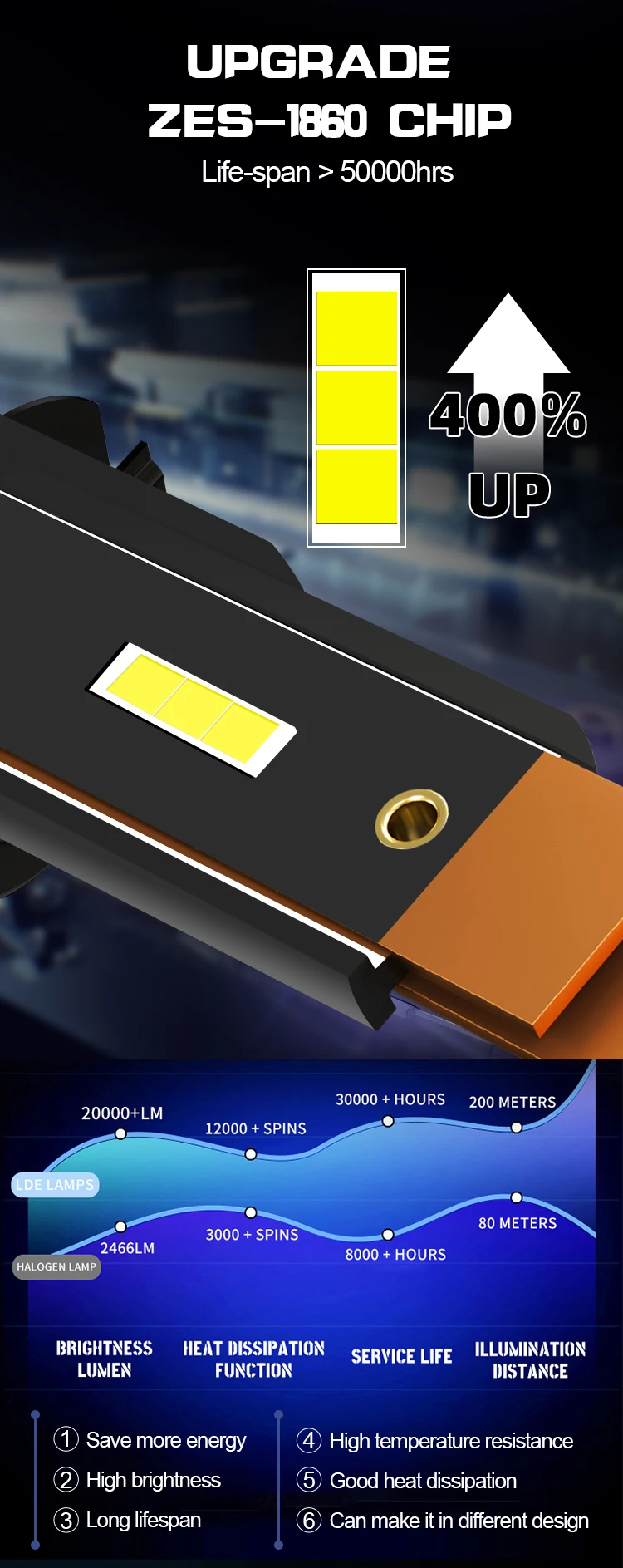 Auto Lighting Systems 6000K 12V 1860 Led Light 50W 10000LM