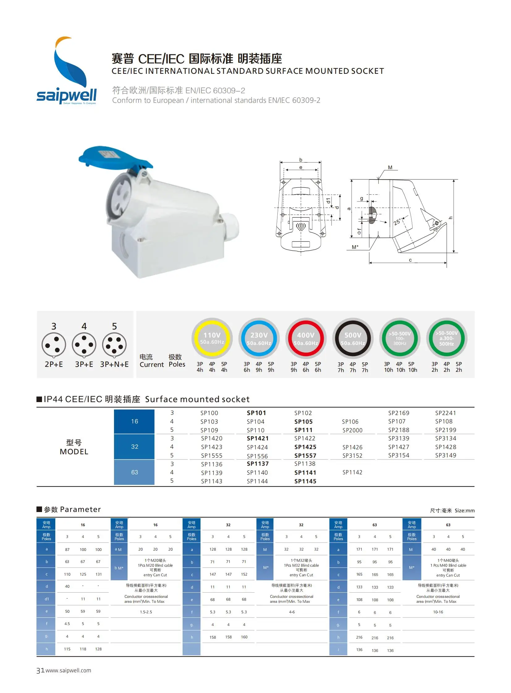 Saipwell Ip44 Ip67 International Standard Waterproof Industrial Socket 3p/4p/5p Surface Mounted ...