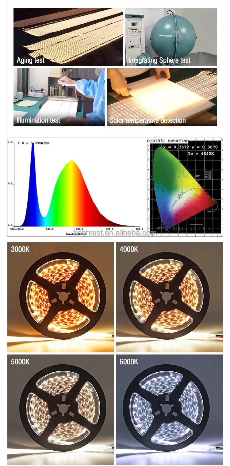 DC24V Flexible LED Sheet Lights - Tunable, Efficient