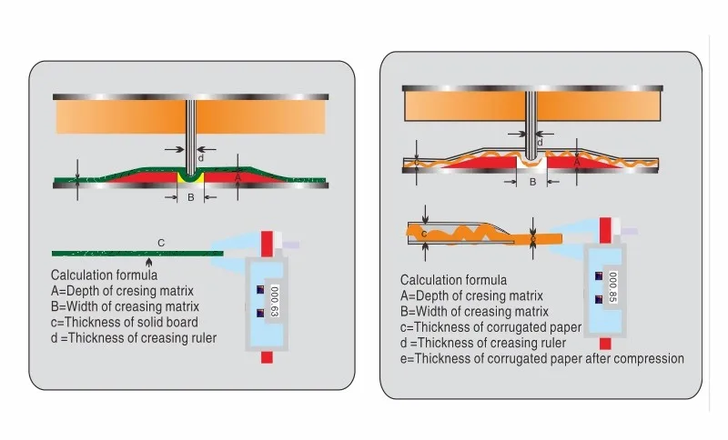 Adhesive Plastic Creasing Matrix for Die Cutting Printing Material