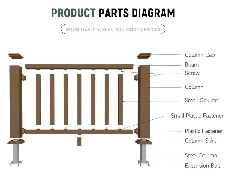 Exterior WPC Railing Pillar Vertical Railing for Stairs Outdoor WPC ...
