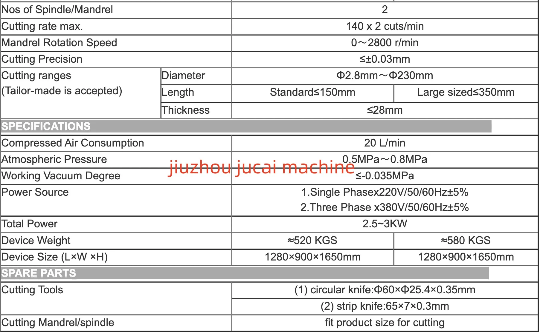 JUCAI Rubber Gasket Cutting Machine - Precision & Durability