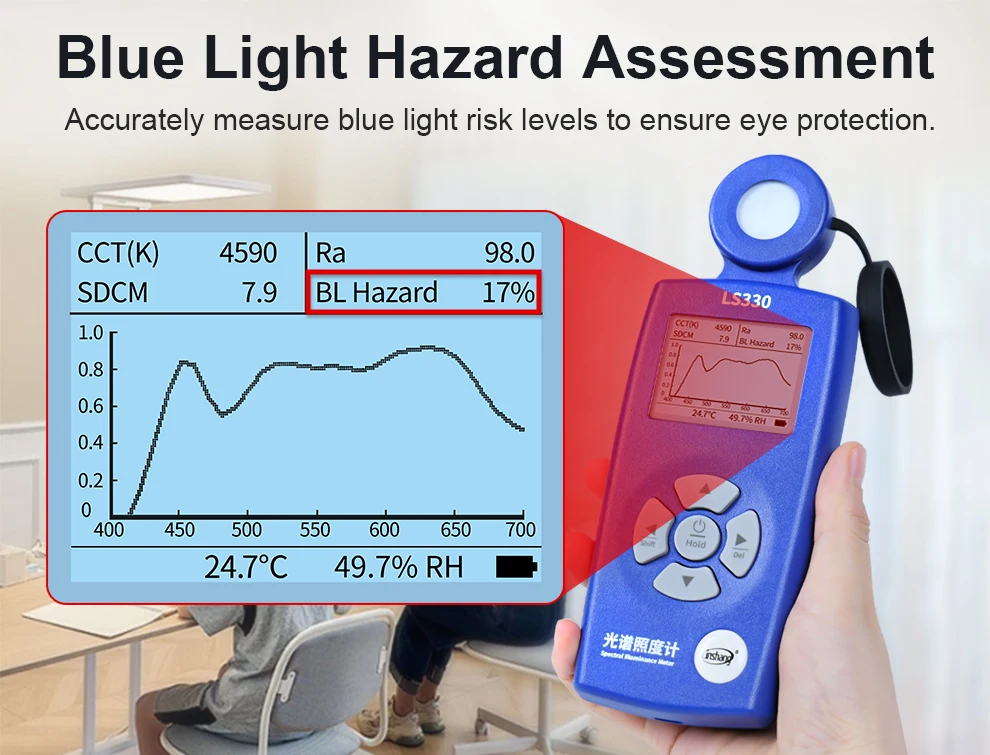 LS330 Spectral Illuminance Meter - UV Index, Lux Tester, 0-1,000,000 ...